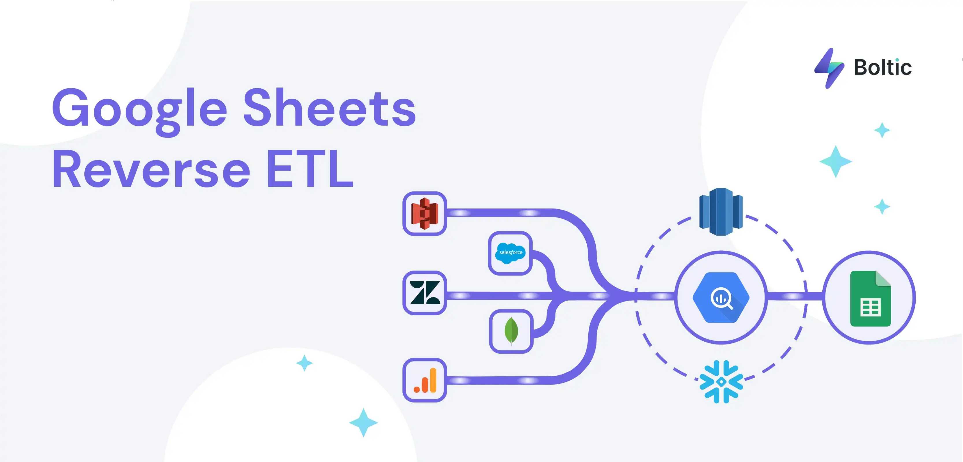Automate Database Data To Google Sheets